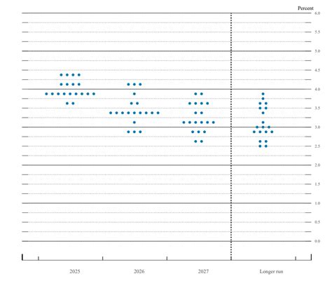 Son Dakika 19 Mart Fed Faiz Kararı Ve Kripto Paralar İçin Hayati