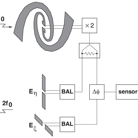 Classification Of The Rfid Tag Technologies Download Scientific Diagram