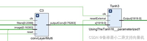 一起学习用verilog在fpga上实现cnn 五 integrationconv设计 csdn博客
