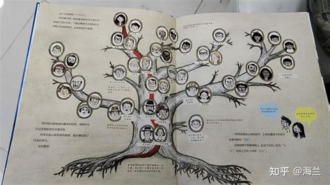 一本非常好的绘本《我爷爷的爷爷的爷爷》 知乎