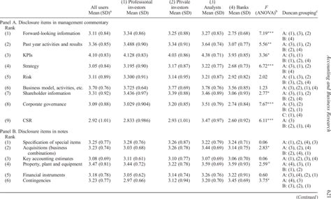 User Satisfaction With Current Disclosure Download Table
