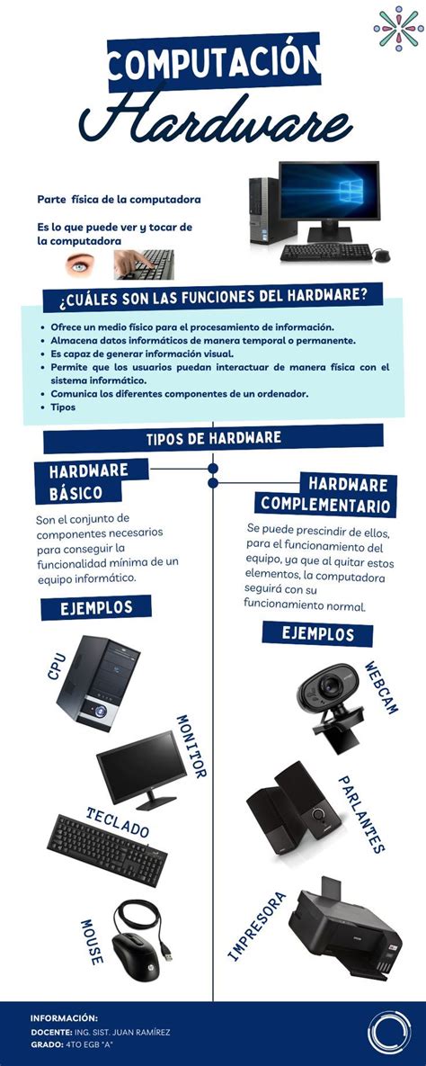 Tipos De Hardware