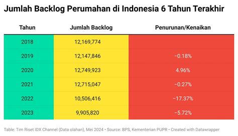 Menilik Kemampuan Program Tapera Tangani Backlog Perumahan