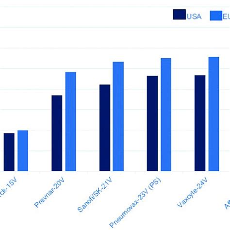 Estimate Coverage Based On Circulating Serotypes During The 2017
