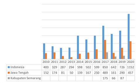 Landslide Occurrence Data Collected By Bnbp And Bpbd Of Semarang