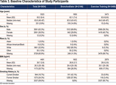 Constant Work Rate Endurance A Copd Database Journal Of The Copd