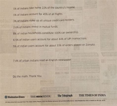 Chinmay Garde On Linkedin Sad To See Only 2 6 Of Indians Invests In Mutual Funds Very Insightful…