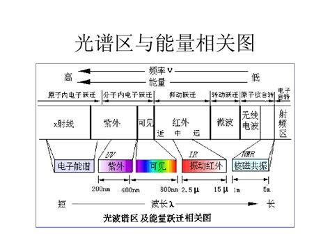 第八章 红外光谱法word文档在线阅读与下载无忧文档