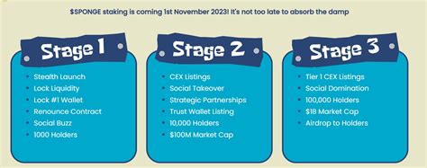 Sponge Token Volumes Jump 17 As Meme Coin Markets Prepare For Price Eruption Ahead Of Tomorrow