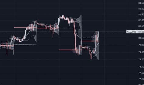 Wti And Brent Crude Futures Rise On Extension Of Oil Production Cuts The Private Banker