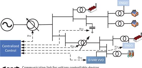 Figure 2 From Enhancing Conservation Voltage Reduction Using