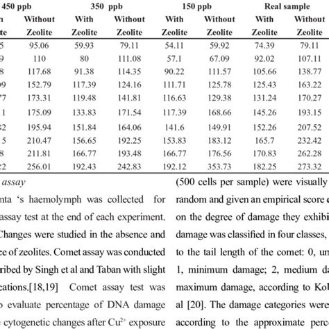 Icp Analysis Results Download Table