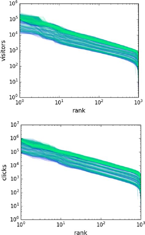 Figure 1 From Modeling Population Dynamics Of Online Communities