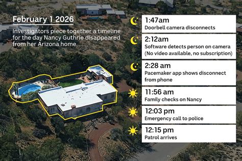 How The Search For Nancy Guthrie Played Out As Police Detain A Person
