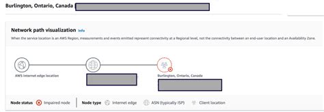 how to monitor internet traffic to cloudfront edge in one click with