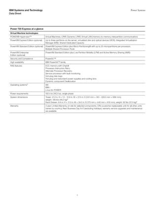 IBM Power Express Server PDF