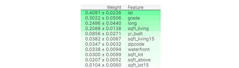 The Ultimate Scikit Learn Machine Learning Cheatsheet Kdnuggets