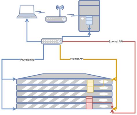 Tripleo Networks From Simplest To Not So Simple Adam Youngs Web Log