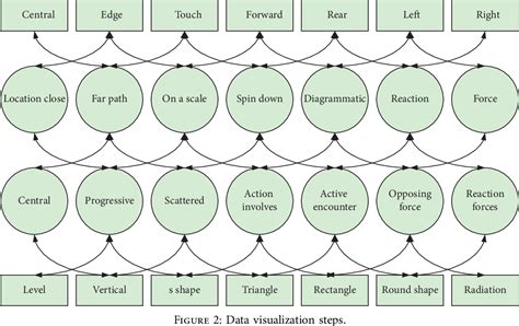 Figure 2 From A Study Of Big Data Driven Data Visualization And Visual