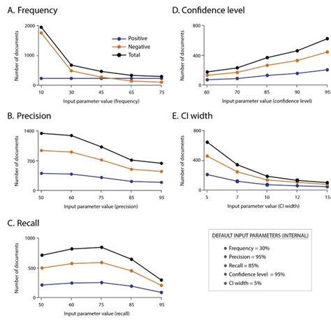 Analysis Of Slice Sample Size Calculator For Evaluations Outputs