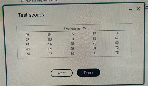 Solved Test Scoresthe Accompanying Data Set Are The Scores