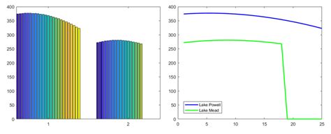 Axioms Free Full Text Decision Optimization For Water And Electricity Shared Resources Based