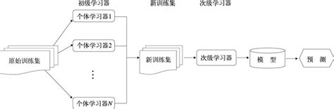 基于集成学习算法的冬奥会延庆赛区极大风速预报