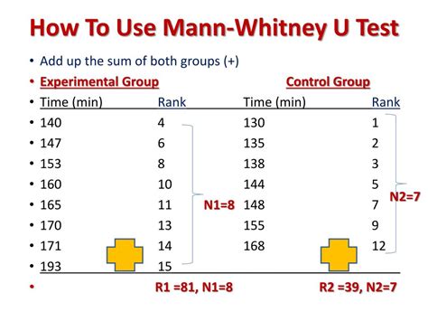 Ppt Statistical Methodology Powerpoint Presentation Free Download