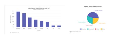 Difference Between Bar Graph And Pie Chart Graphical Representation Of