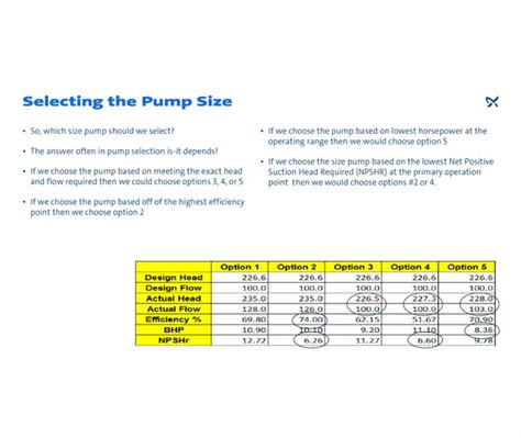Selecting The Pump Grundfos