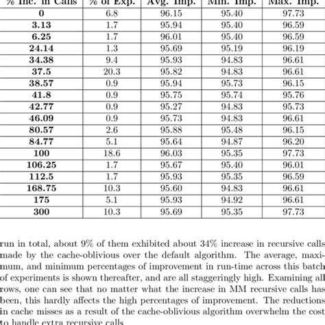 Generation Of Morton Order Download Scientific Diagram