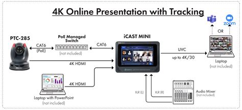 Check Out Datavideos Icast Mini At Infocomm 2023 Rave [pubs]