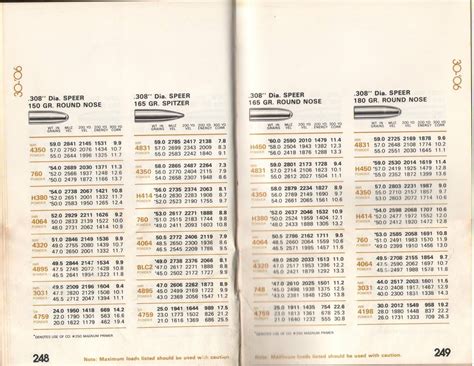 Speer Reloading Manual 9 The Firearms Forum