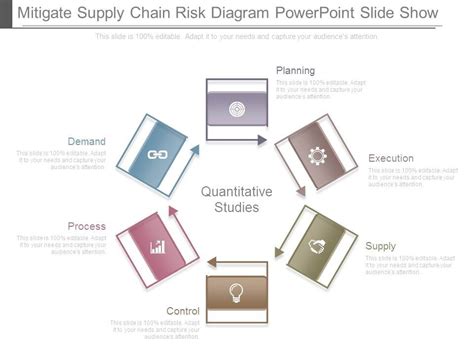 Mitigate Supply Chain Risk Diagram Powerpoint Slide Show