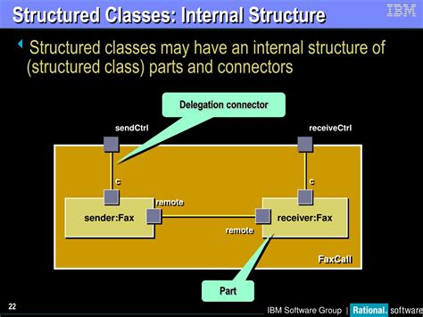 Ppt An Introduction To Uml 20 Powerpoint Presentation Free Download
