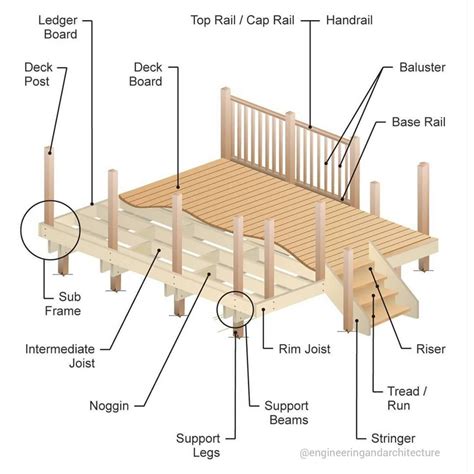 How To Build A Deck A Diy Guide Artofit