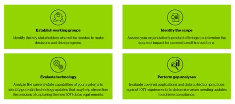 Section 1071 Is Coming How Should Financial Institutions Start To