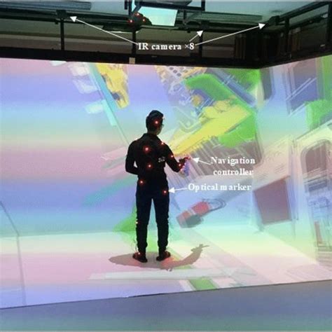 Hardware Environment Of The Proposed Method Download Scientific Diagram