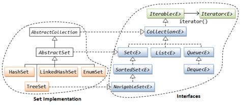 Apuntescolecciones Programación