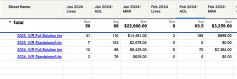 Chart Widget Help Smartsheet Community