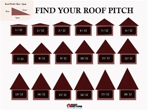 Understanding Roof Slopes Picking The Right Angle For Your Home Roof