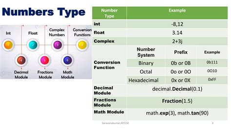 Python Data Types Pptx