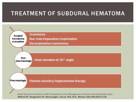 Hematoma Symptoms And Treatment Mttvu
