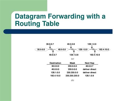Ppt Ip Datagrams Powerpoint Presentation Free Download Id3029094