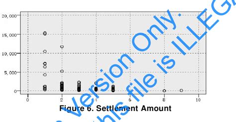 Figure 1 From Optional Insurance Compensation Rate Selection And