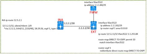 Understanding Redistribute Direct On Nexus Cisco Community