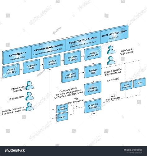 Vector Illustration Benefits Cloud Native Detection Stock Vector Royalty Free 2413406723