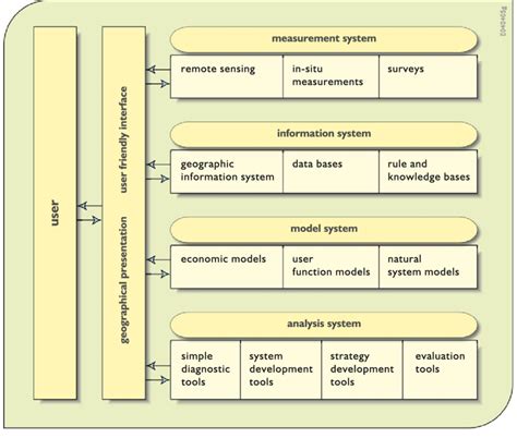 6 Common Components Of Many Decision Support Systems Download Scientific Diagram