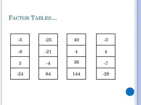 Ppt Tic Tac Toe Factoring Powerpoint Presentation Free Download
