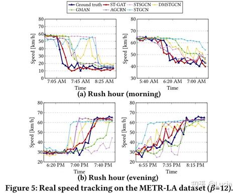 交通数据预测模型——st Gat Cikm 2022 知乎 交通数据预测模型——st Gat Cikm 2022 知乎
